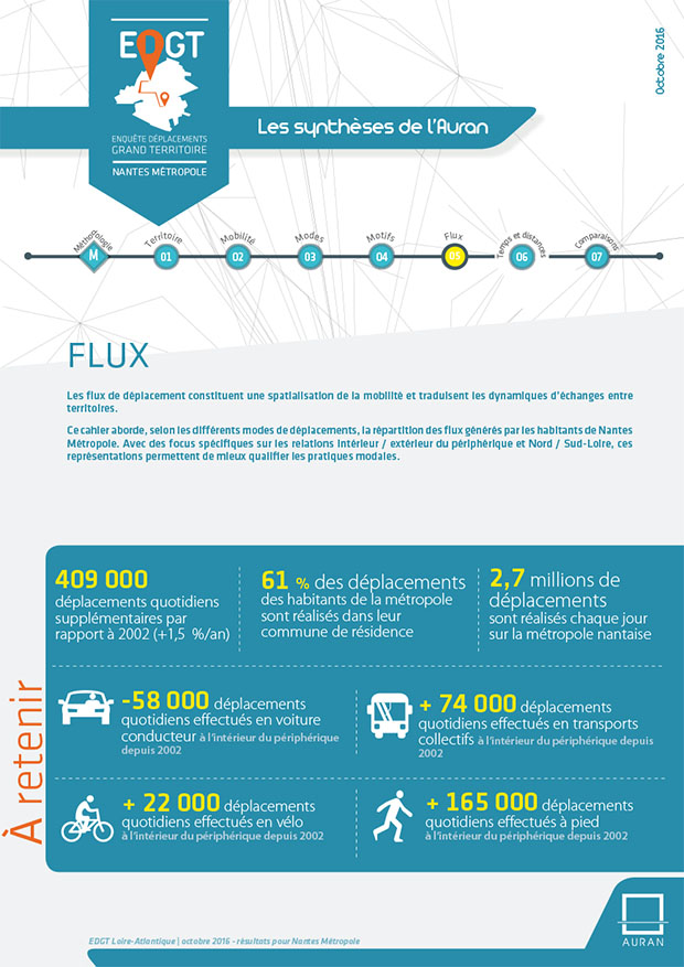 Les pratiques de déplacements des habitants de la métropole nantaise ...